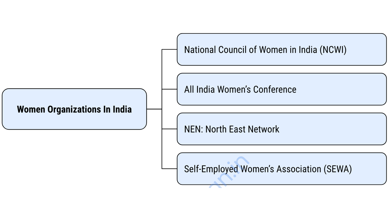 A.2. Women Organizations In India