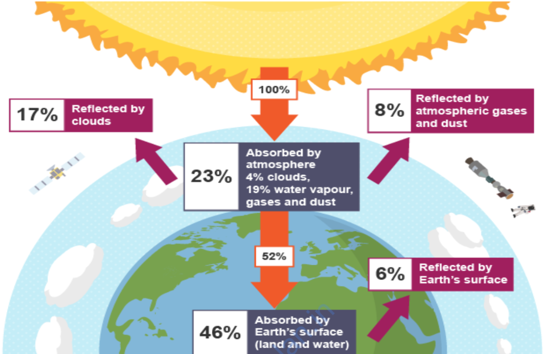 Sample: Heat Balance – mindplan.in