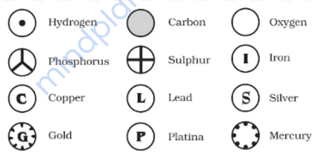 vi.1. Chemical Elements through Unique Symbols