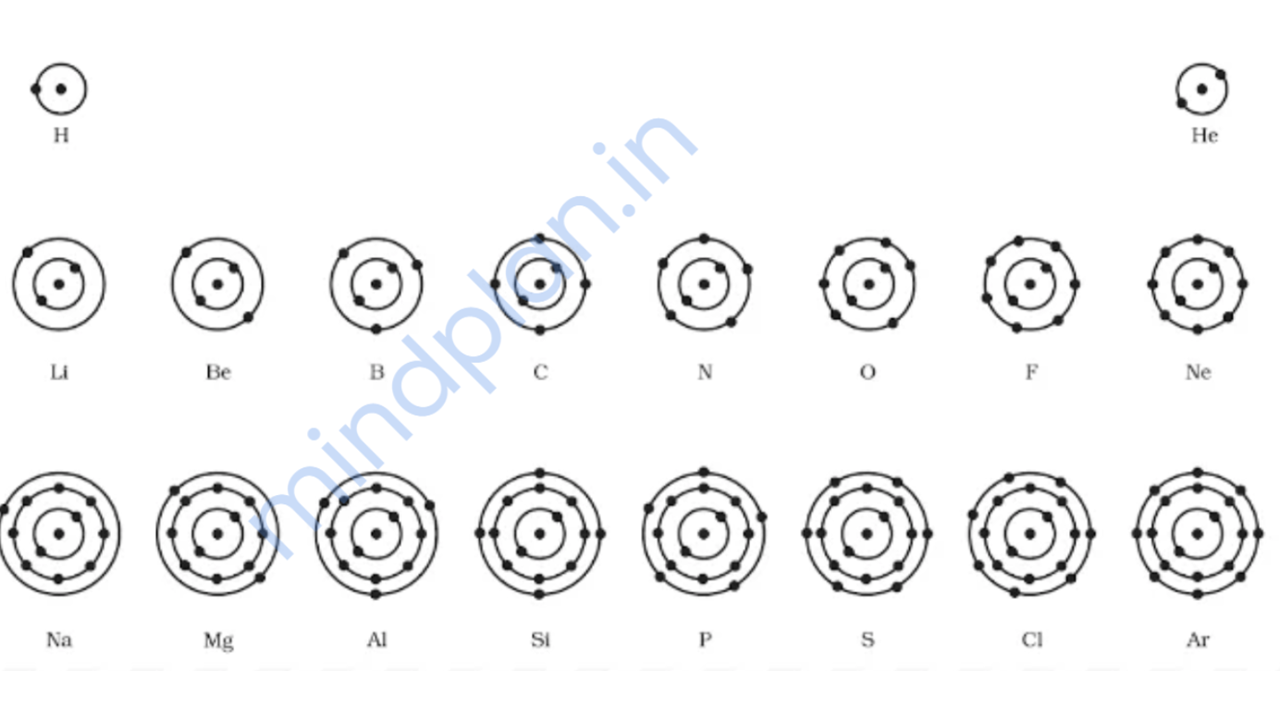 v. Electron Orbits: Distribution Patterns and Valency in Atomic ...