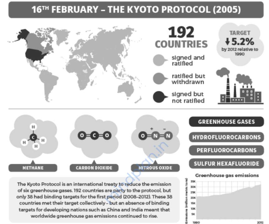 T.2. Kyoto Protocol (KP): COP-3